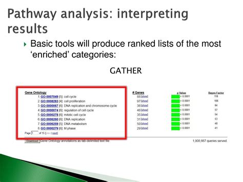 Ppt Pathway Analysis Powerpoint Presentation Free Download Id2165041