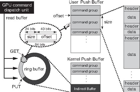 figure 1 from timegraph gpu scheduling for real time multi tasking