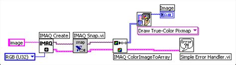 Image Display Ni Imaq Documentation