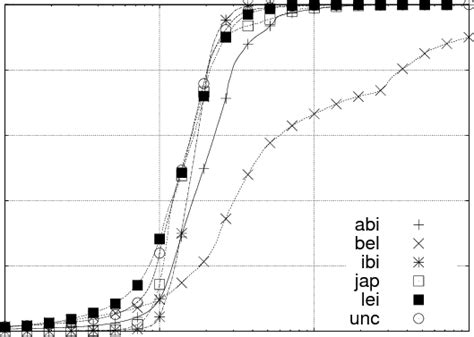 Time In Rtt For Detection Tda Interval Download Scientific Diagram