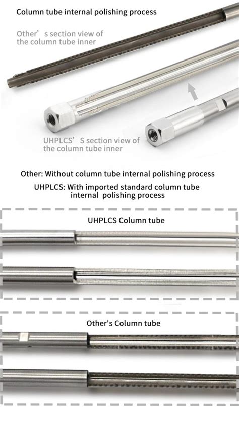 Phenyl Column Hplc Column For Sale Uhplcs