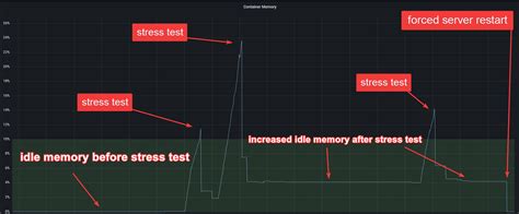 Possible Memory Leak When Writing A Lot Of Data · Issue 969