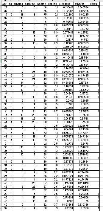 1 You Will Carry Out Descriptive Statistical