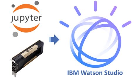 Gpu Powered Notebook Is Coming To Watson Studio Ibm Watson Medium