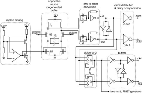 Clock Path In Thin Oxide Part Of High Swing Sst Transmitter Download Scientific Diagram