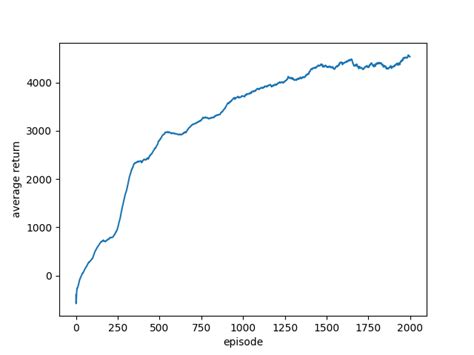 GitHub Shayantaherian Reinforcement Learning Mujoco Deep