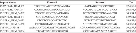 Sequences Of The Snp Primers Developed By Lee Et Al 2018 Used To Download Scientific