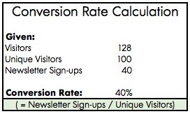 The No Fuss Guide To Conversion Metrics OpenView Labs