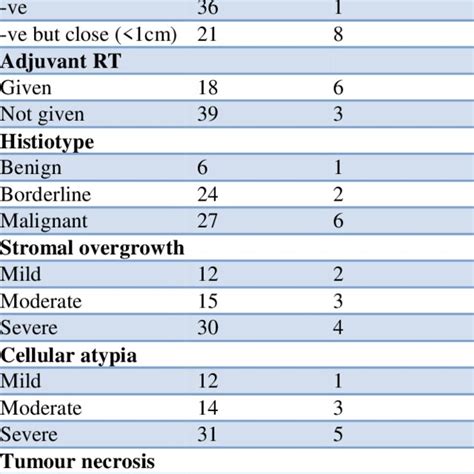 Final Histopathology Report Of Phyllodes Tumour Download Scientific Diagram
