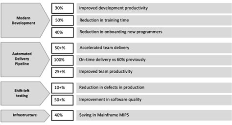 Dxc Technology Creates Devsecops And Cicd For Mainframe And Java Using
