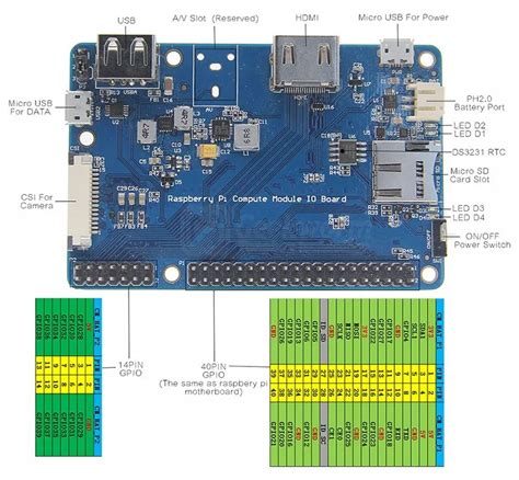 Raspberry Pi Release The Newest Cm3 Third Generation Compute Module 3