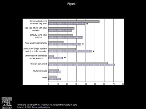 Sonya Borrero M D M S Kaleab Abebe Ph D Ppt Download