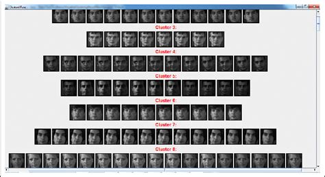 Visualization Of Output Of Proposed Clustering Algorithm Download