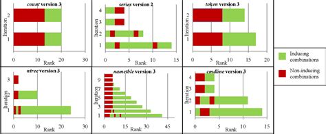 Figure 1 From Identifying Failure Inducing Combinations In A