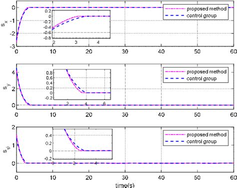 Figure 3 From A Novel Predefined Time Sliding Mode Control Scheme For Mecanum Wheeled