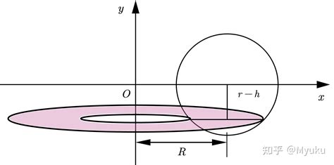 定积分的几何、物理应用总结 知乎