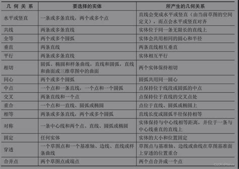 Solidworks 入门笔记01：草图绘制 Csdn博客