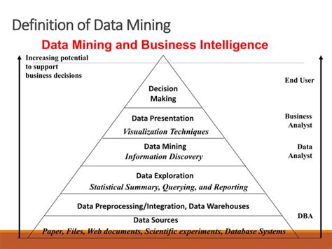 1 Introduction To Data Mining Lecture Ppt
