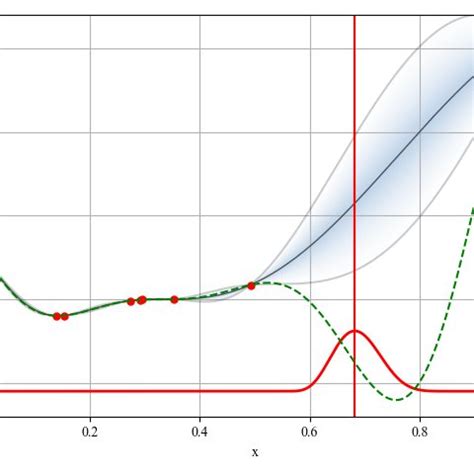 Bayesian Optimization Results For The Combined Optimization Of The Download Scientific Diagram