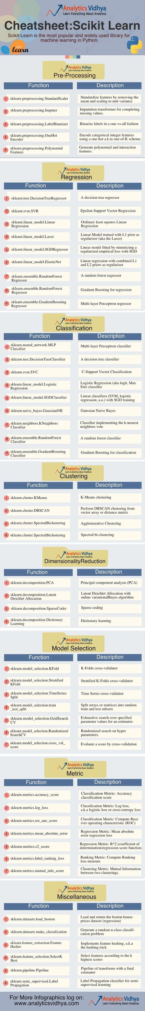 DSA Cheatsheet Part Data Science Learning
