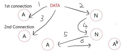 Append Excel Data And In House Database Data That Gets Refresh Evey 24