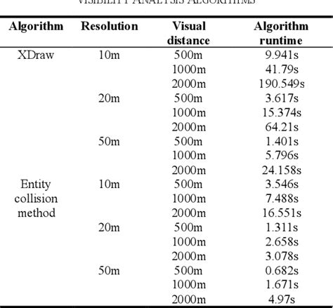 Table Iii From Design Of Real Time Simulation System For Sensor