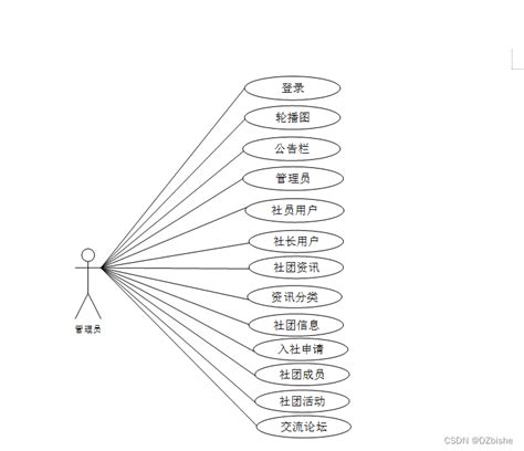 附源码springboot高校社团管理系统的开发毕业设计231128基于spring Boot的大学社团管理系统的设计与开发开题报告研究