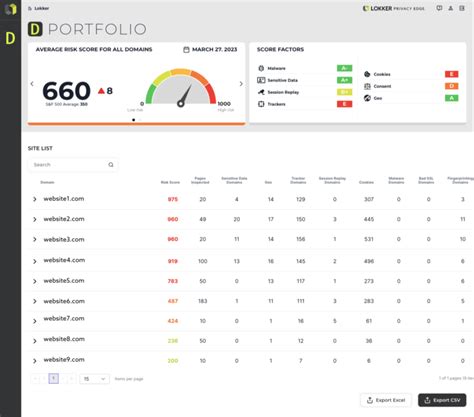 web privacy risk score lokker