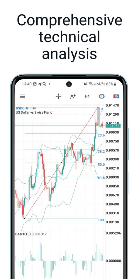 Metatrader 5 — Forex Stocks 5005142 Apk Download By Metaquotes Software Corp Apkmirror