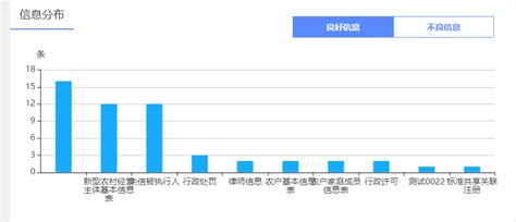 Echarts柱状图x轴文字太多如何解决超出省略显示成点例子代码echarts柱状图x轴文本内容过多 Csdn博客
