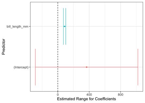 Overview Of Tidymodels