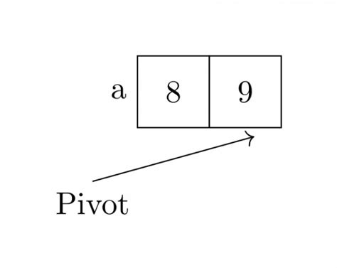 Algorithms Gate Cse 2015 Set 2 Question 45