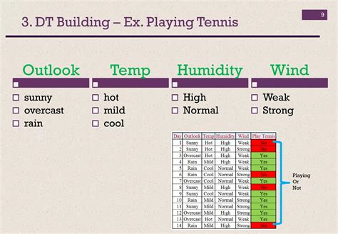 Classification Using Decision Tree In Detail Pdf