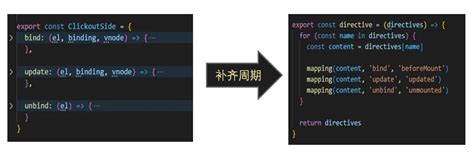 javascript 直播回顾 6个实例带你解读tinyvue 组件库跨框架技术 个人文章 segmentfault 思否