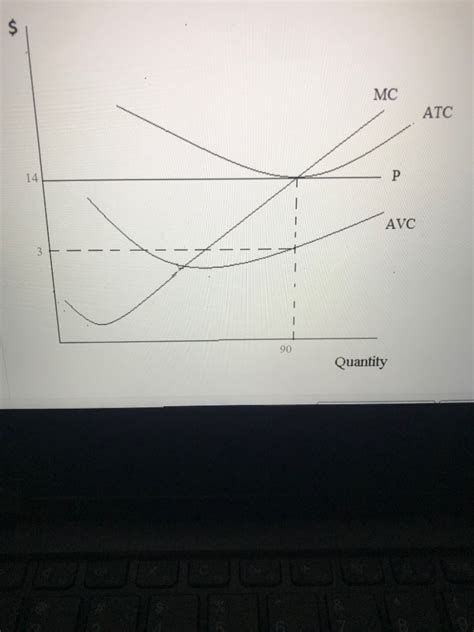 Solved At Equilibrium Output Part Total Revenue Is Chegg