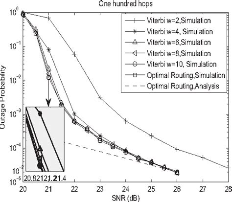 Figure 1 From A Near Optimal Viterbi Algorithm Based Routing Scheme For Multi Hop Relay Networks