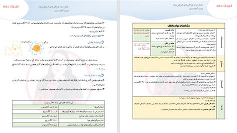 فایل ورد جزوه‌ی فیزیک دهم آکادمی آموزش فیزیک زهره