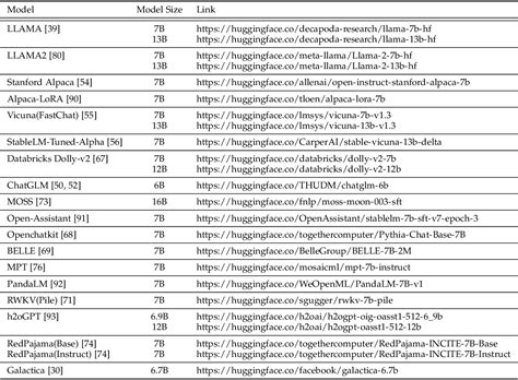 table 2 from examining user friendly and open sourced large gpt models