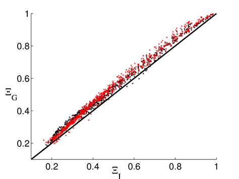 Effect Of A Perturbation On The Intensities And The Gabor Coefficients Download Scientific