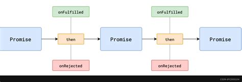 Es6——知识点记录有两个类a、b若要将b类定义为a类的父类则使用语句 Csdn博客