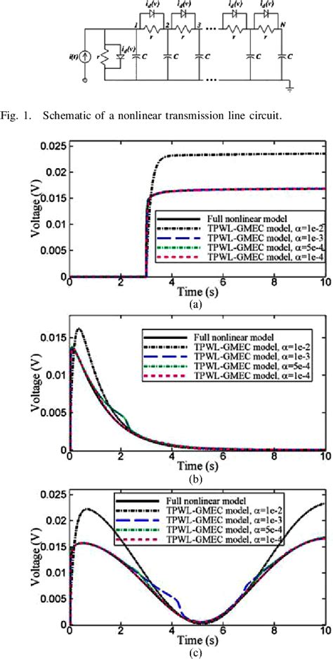 Figure 2 From A Global Maximum Error Controller Based Method For Linearization Point Selection