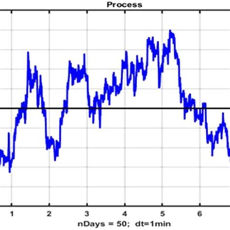 Exponential Filtering With Speed Correction Download Scientific Diagram