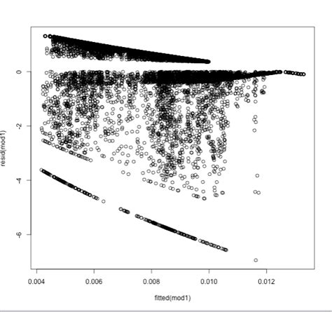 R Beta Regression And Spatial Autocorrelation Stack Overflow