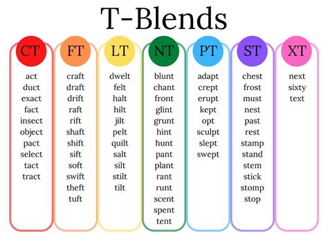 Final Consonant Blend Examples
