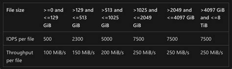 Please Compress Your Indexes And Shrink Your Databases If You Use Azure
