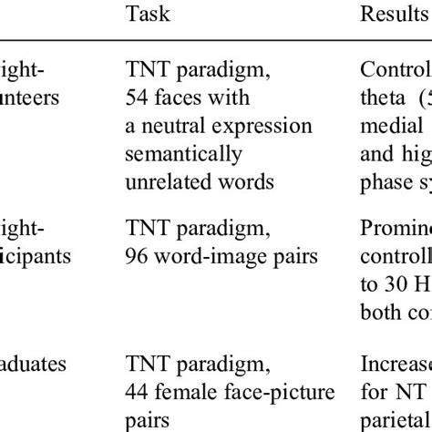 Summary Of Eeg Spectral Analysis Download Scientific Diagram