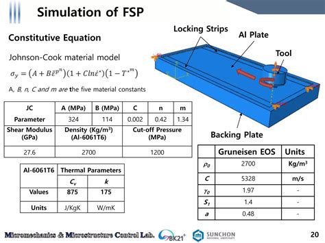 Meshfree Simulation Of Friction Stir Welding Process Pptx Physics Science