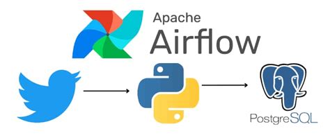 เซราะกราวdev Etl Pipeline Web Scraping → Transform → Load To Mysql Using Apache Airflow 📌