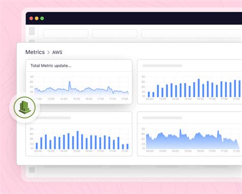 Aws Cloudwatch Middleware Observability