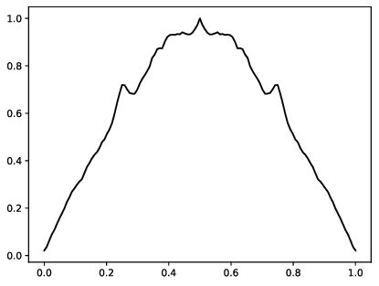 Results Of Optimization And Basis Function For D Poisson Equation Download Scientific
